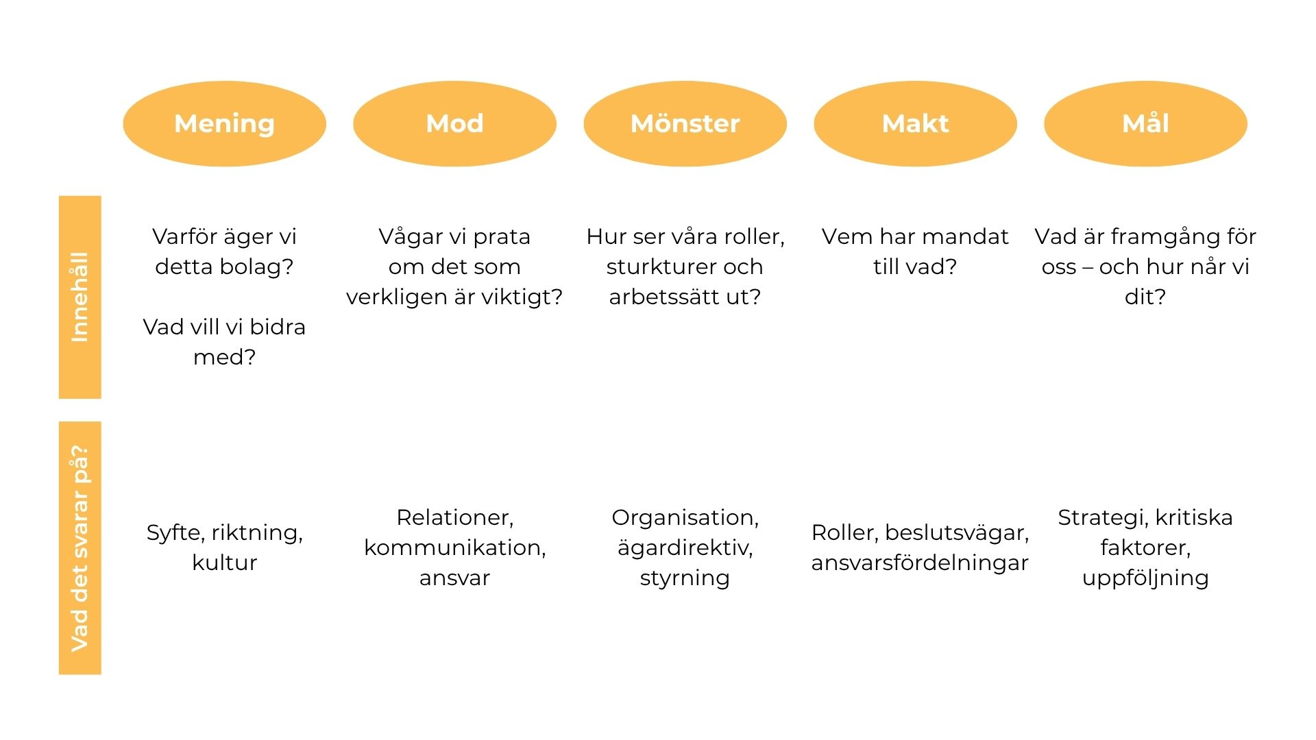 Min metod | byCarlberg